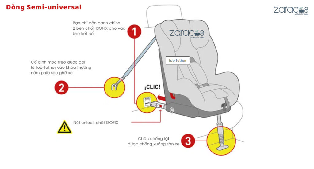 Chốt Isofix là gì - Các dòng xe có Isofix mới nhất 2024